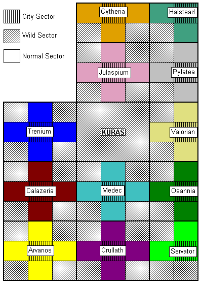 Kurathene War System - Avlis Wiki